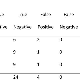 Sensitivity And Specificity Of Rapid Antigen Testing When Compared To Download Scientific