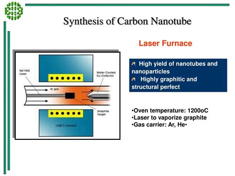 Ppt Synthesis Of Carbon Nanostructure For Catalysis Powerpoint