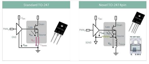 TO247 Difference Between 3pin And 4pin Mosfet Or Igbt