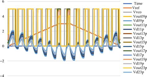 figure 1 from variable frequency pulse width modulation circuits for