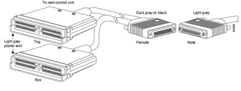 Channel Interface Processor CIP Installation And Configuration
