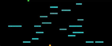 Process Mining разработка алгоритмов для модификации библиотеки Pm4py