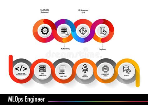 Mlops Stock Illustrations 38 Mlops Stock Illustrations Vectors