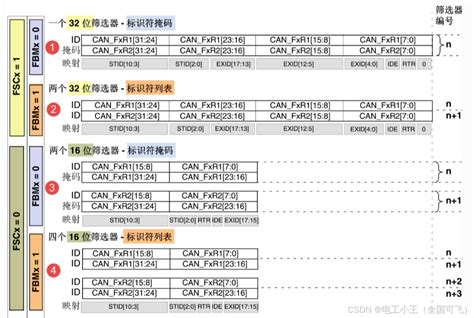 Stm32 Hal库 Can过滤器配置 Csdn博客