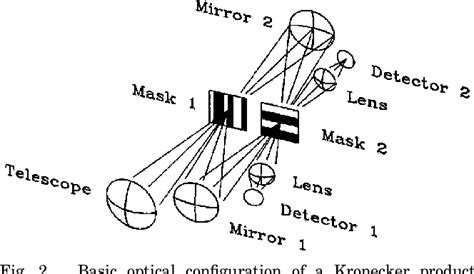 Figure 2 From Multiplexed Imaging By Means Of Optically Generated
