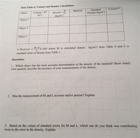solved data table 4 volume and density calculations error