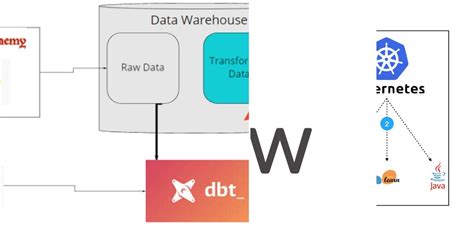 List Airflow Curated By Behideshort Medium