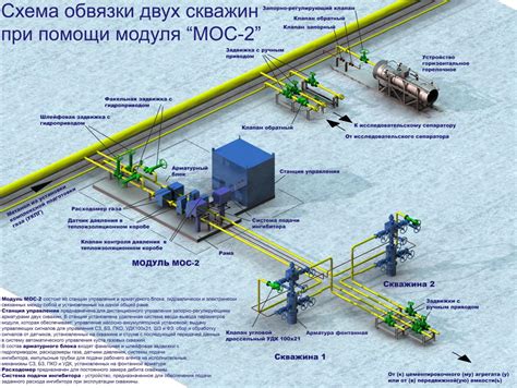 Что необходимо устанавливать на выкидных линиях и манифольдах скважин работающих с температурой