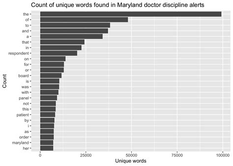 29 An Intro To Text Analysis Data Journalism With R And The Tidyverse