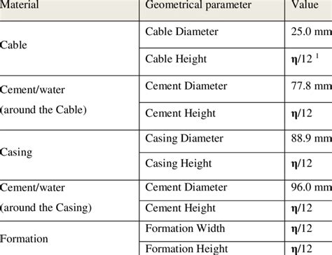 Geometrical Parameters Used In Numerical Modeling Download Scientific Diagram