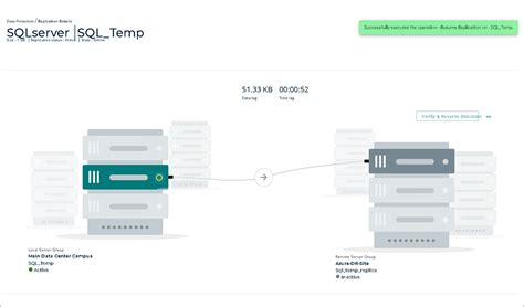 Sansymphony Software Defined Block Storage For San And Hci