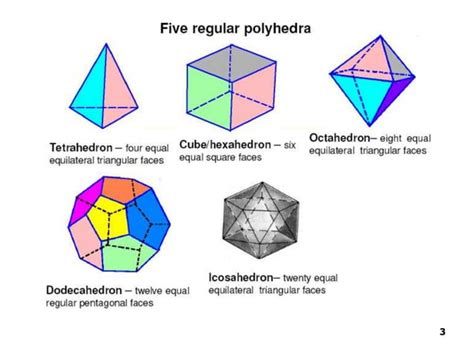 engineering graphics projection of solids pptx