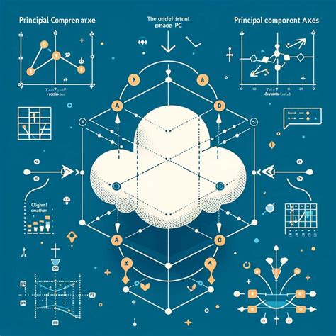 Tutorial How To Determine The Optimal Number Of Clusters For K Means