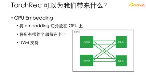 微信基于torchrec的大规模推荐系统训练 csdn博客