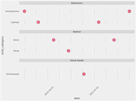 Ggplot2 How To Get A Line Marking For Each Tick On X Axis In Plotnine