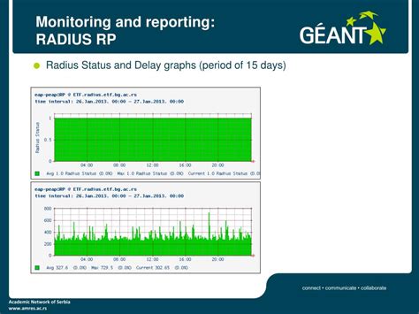 PPT RADIUS And WLAN Infrastructure Monitoring PowerPoint Presentation ID