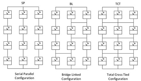 Different Pv Arrays Topologies Download Scientific Diagram