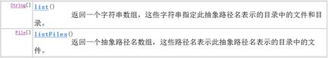 JavaFile类 柠檬君的小站