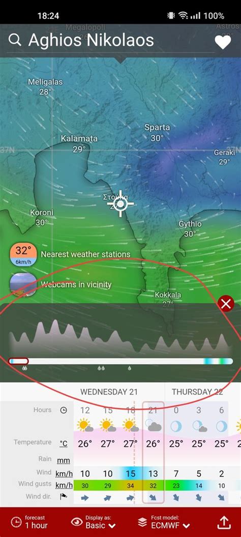 Recent Topics Windy Community