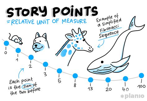 How To Use Story Points In Agile Step By Step Guide Planio