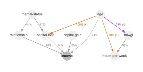 Root Cause Analysis Enhanced By Causal Discovery And Topological Data Analysis