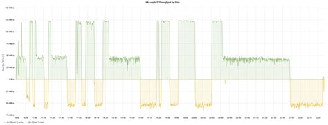 Ceph Non Containerized Top And Containerized Bottom OSD Servers Download Scientific Diagram