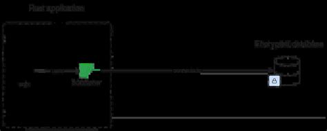 Connect Rust To Sql Server The Rust Is A Multi Platform System By
