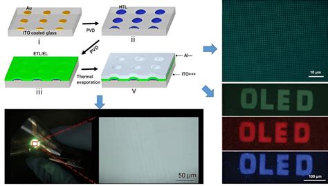 Researchers Develop A New Method To Produce 20 000 Ppi Oled