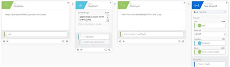 How To Format The Body Of An Api Request Based On Content Type When