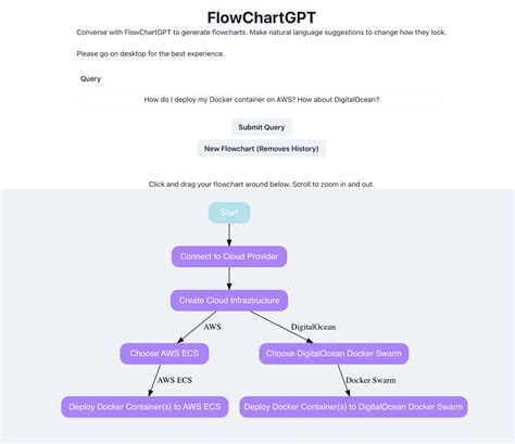 Did You Guys Know Chatgpt Createedit Flowcharts