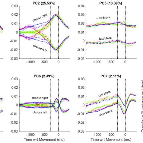 Components Produced By Pca The Cumulative Variance Explained By The
