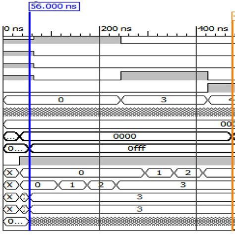 Simulation Result Of 4 × 4 Noc Router Download Scientific Diagram