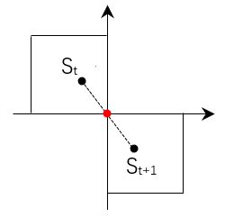 Example Of Dynamic Grid Generation Download Scientific Diagram