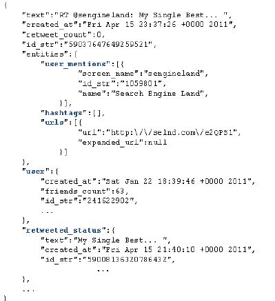 An Example Tweet In JSON Format Download Scientific Diagram