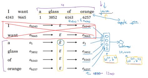 Ⅴ Sequence Models Natural Language Processing Word Embeddings Release notes for