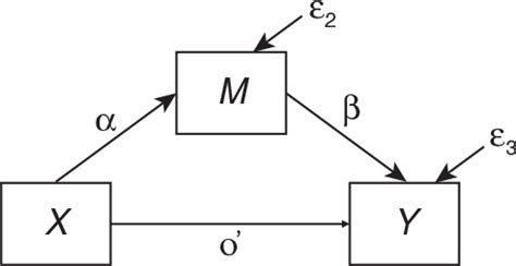 Sage Research Methods The SAGE Encyclopedia Of Educational Research Measurement And