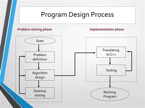 L1 Introductiontocomputersandcprogrammingpptx Programming Languages Computing