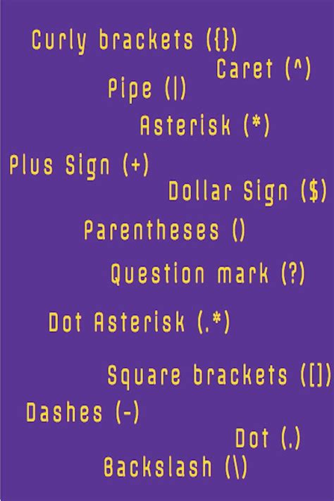regex basics regular expression basic web programming