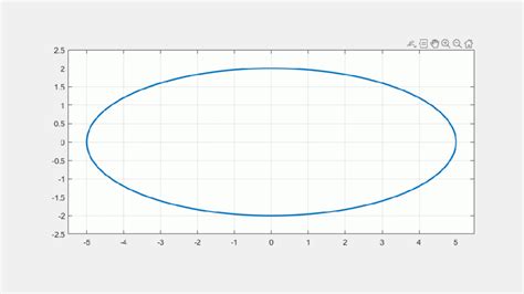 Matlab 菜鸟教程