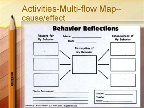 Thinking Map Examples Presented By Lydia Ferrari Lferrarialvinisd