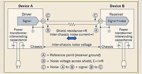 What Causes Ground Loops At Lula Meyers Blog