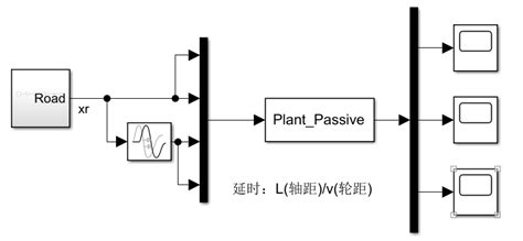 半车 前后、左右 、整车悬架详细推导建模和simulink仿真分析 simulink主动悬架模型 mr 邹的博客 csdn博客