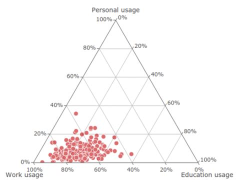 QGIS Print Layouts Graphs And Charts An Illustrated Showcase North Road