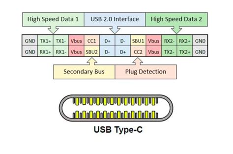 Usb4 V2 0 Specification Released The Speed Soared To 120gbps 3x Faster Than Thunderbolt 4 Ankmax