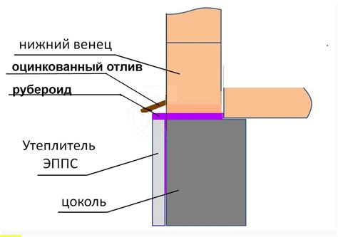 Фундамент | BuilderClub