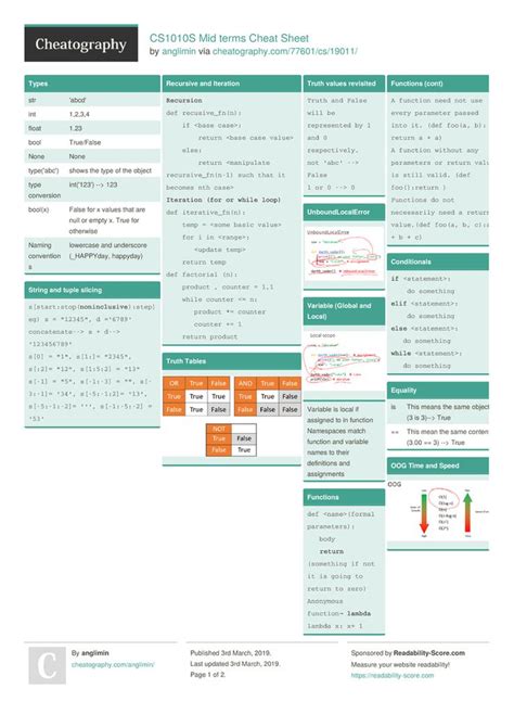 CS1010S Mid Terms Cheat Sheet By Anglimin Cheatography Com Anglimin Cheat Sheets