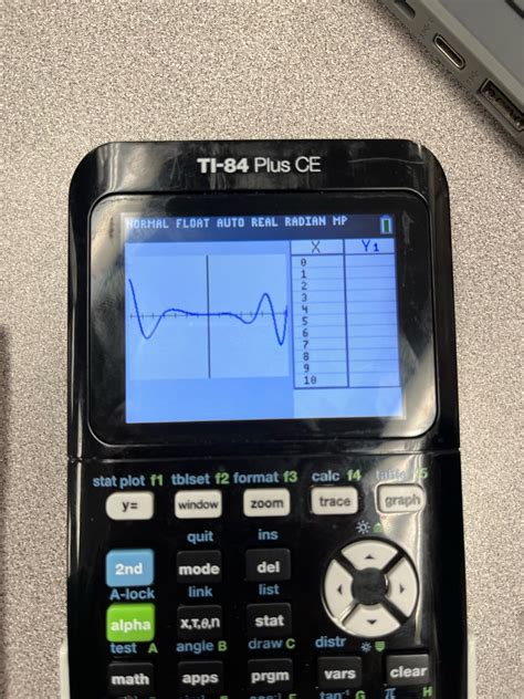 My Ti 84 Calculator Will Not Show Table Values R Calculators