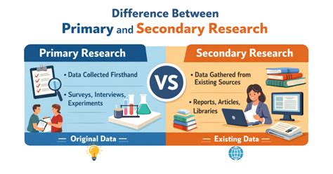 Difference Between Primary And Secondary Research 10 Key Differences