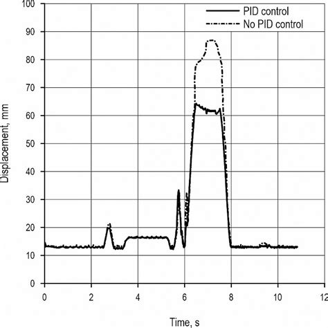 Design Of A Six Swing Arm Wheel Legged Chassis For Forestry And