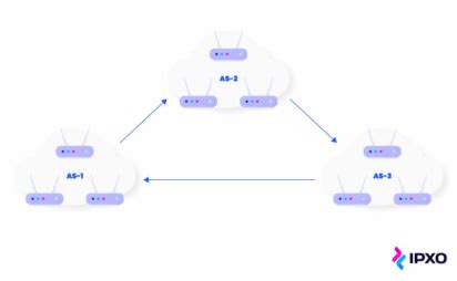 BGP Explained Border Gateway Protocol Guide IPXO